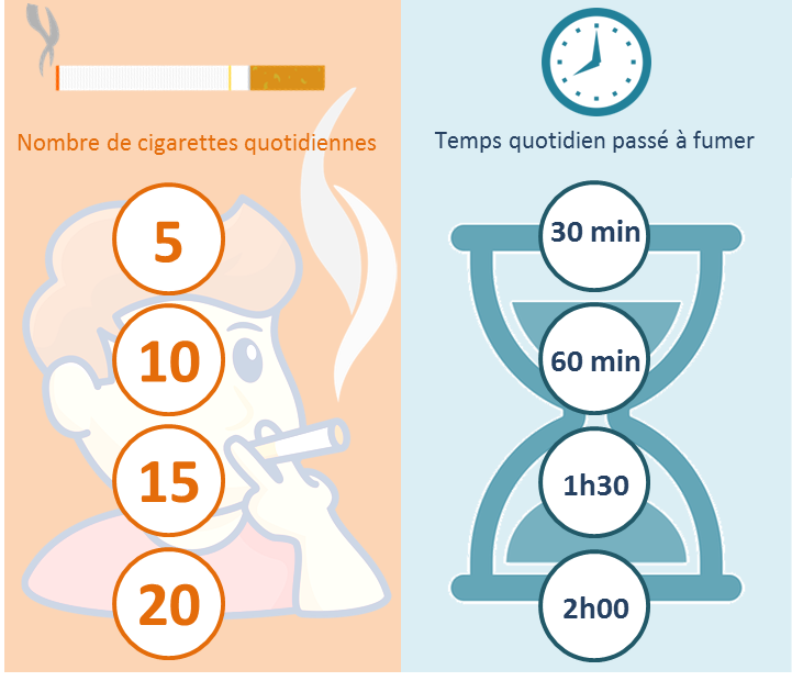 Nicotube Dispositif Médical Pour Accompagner Le Fumeur Qui Veut